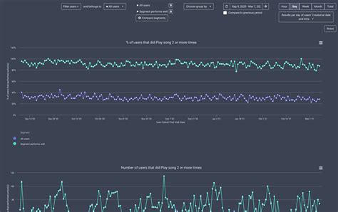 Whats The Basic Analytics Metrics You Should Always Measure Powerful Analytics For Product