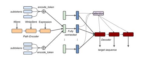 Github Reneenjuveriyaai Based Code Generator