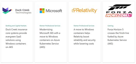 Windows Containers On AKS Customer Stories Dr Ware Technology Services Microsoft Silver Partner