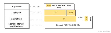 Tcpip Basic禁用apipa Csdn博客