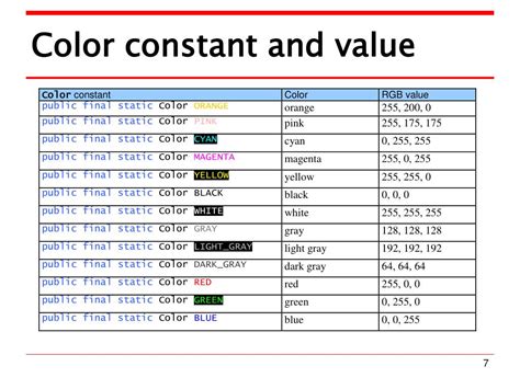 Ppt Graphics And Java 2d Powerpoint Presentation Free Download Id5614819