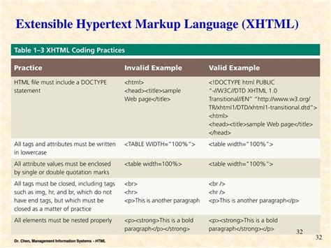 Ppt Chapter 1 Introduction To Html Xhtml And Css Powerpoint Presentation Id2408886
