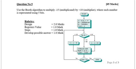 Solved Question No 5 05 Marks Use The Booth Algorithm To