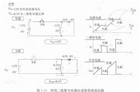 学习《精通开关电源设计》第一章开关电源学习资料 Csdn博客