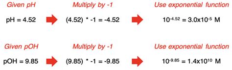 Understanding The Ph Scale Definitions Calculations And Concepts