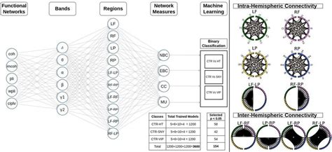 [left] The Pipeline Illustrates Primarily Five Stages [right] Four Download Scientific Diagram