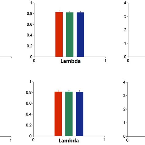 Spatial Properties Of The Whole Brain Functional Networks The Network Download Scientific