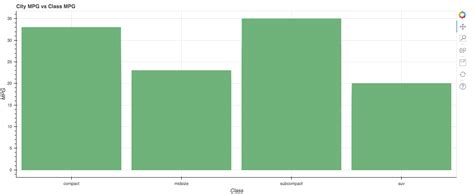 Difficults With Groupby And Both Bokeh Figure Stack Overflow