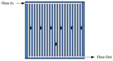 Flow Field Design Flow Field Design