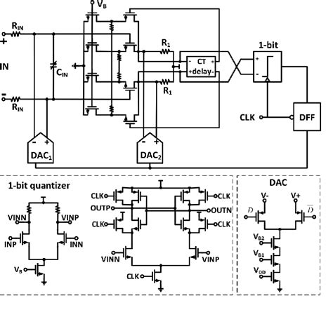 Figure From A Continuous Time Sigma Delta Modulator With Continuous Time Delay Based