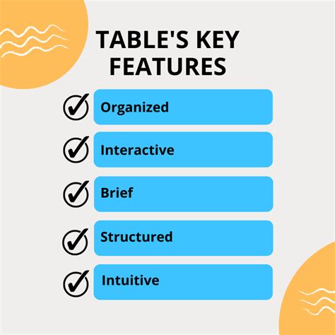 Charts Vs Tables Making Sense Of Data Visualization
