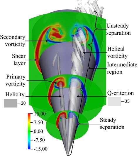 Isosurface Of The Q Criterion Light Gray Isosurface In The Right Half Download Scientific