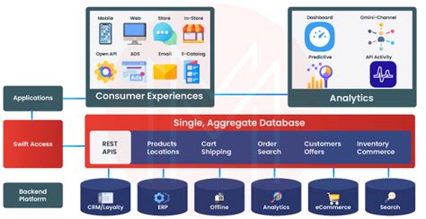 Top 40 Sap Hybris Interview Questions And Answers