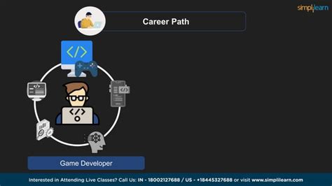 Programming For Beginners How To Start Coding In 2023 Introduction