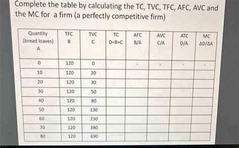 Solved Complete The Table By Calculating The TC TVC TFC Chegg Com