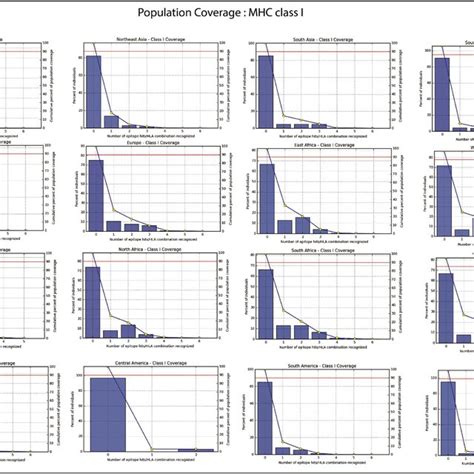A The 3d Structure Of Hla Molecules Including Hla B 5301 Hla B