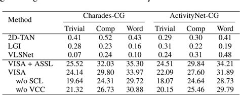 table 8 from variational cross graph reasoning and adaptive structured semantics learning for