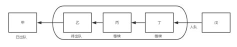 python进程间通信代码详解 python教程 c语言网