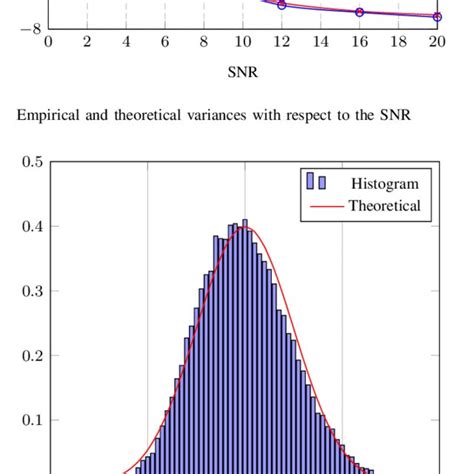 Histogram Of N ˆ C − C Download Scientific Diagram
