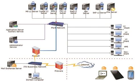 Network Schematic Diagram Download Scientific Diagram