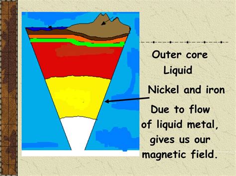 Ppt Layers Of The Earth Powerpoint Presentation Free Download Id 4554785
