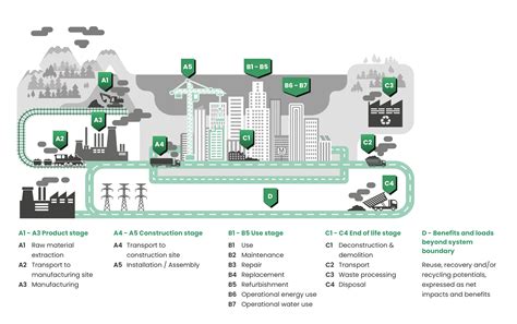 What Is An Lca 3 Life Cycle Assessment Examples