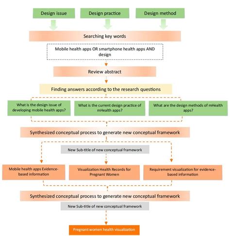 Outline Of The Research Download Scientific Diagram