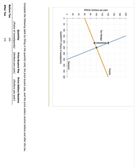Solved The Following Graph Shows The Weekly Market For