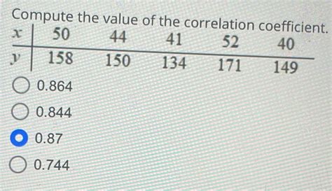 Solved Compute The Value Of The Correlation Coefficient X 50 44 41 52 40 158 150 134 171 149 0