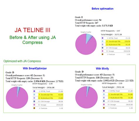 New Release Ja Compress Speed Up Joomla With Css And Javascript