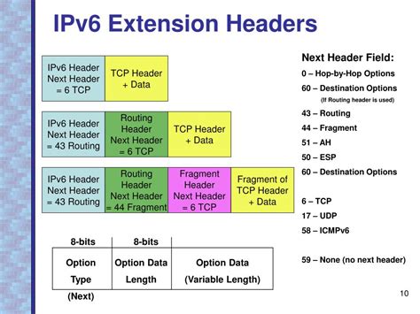 PPT IPv Deployment PowerPoint Presentation Free Download ID