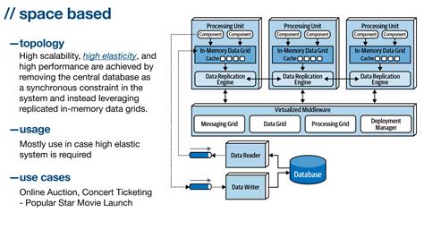 List Of Software Architecture Styles Pdf