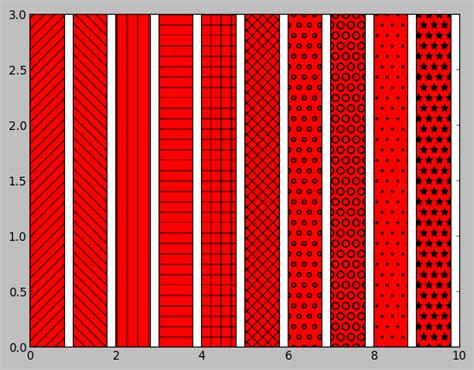 Python How Can I Add Textures To My Bars And Wedges Stack Overflow