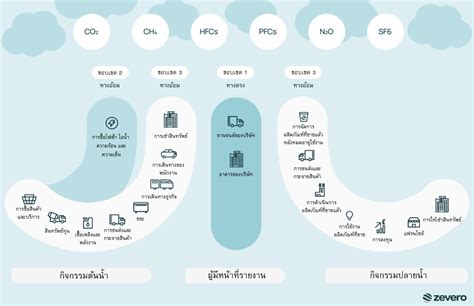 ถอดรหัส Cbam เส้นทางสู่กรอบแห่งมาตรการปรับราคาคาร์บอนก่อนข้ามพรมแดน