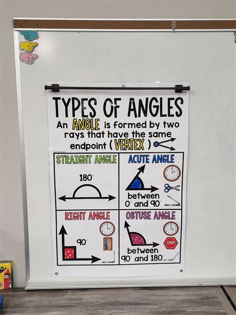 Types Of Angles Anchor Chart [hard Good] Option 2