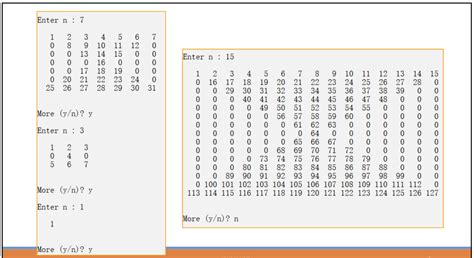 Solved Use C Do NOT Use Java Python Etc Write A Chegg