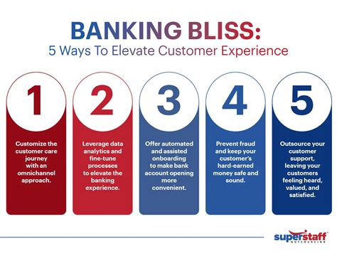 5 Step Guide To Elevating Customer Experience In Banking