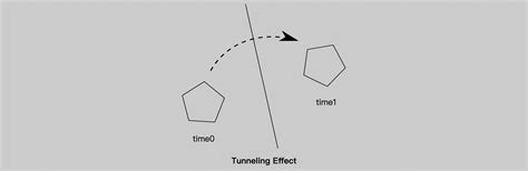Physics Engine Make Smooth 2d Platformers In Scratch Gandi Ide