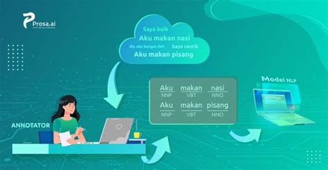 Artificial Intelligence Is A Garbage In Garbage Out No Matter How Good