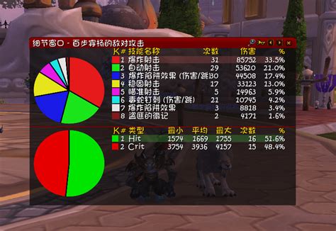 魔兽射击猎人属性优先级魔兽怀旧服80级生存猎人属性选择 乐逗玩