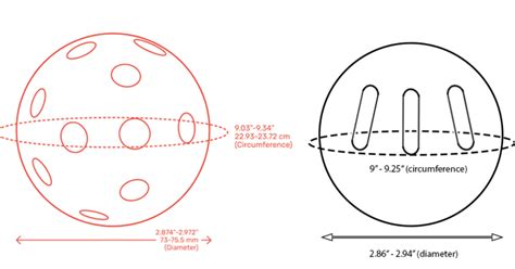 Pickleball Vs Wiffle Ball Is A Pickleball Same As Wiffle Ball