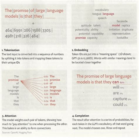 Understanding The Magic Of GPT Apex Hours