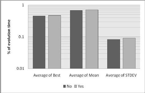 17 Effect Of The Overlapping On The Average Of Deviation From The