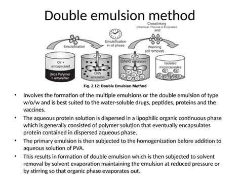 Methods Of Microencapsulation In Novel Drug Delivery System Pptx Chemistry Science