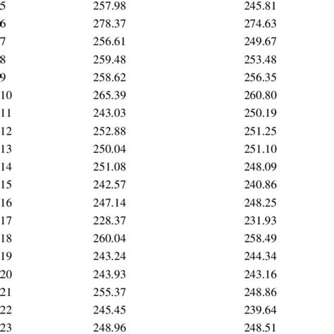 Pdf Modeling Of Groundwater Recharge Using A Multiple Linear Regression Mlr Recharge Model