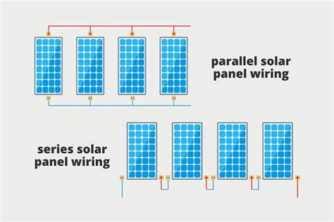 Micro Inverter Vs String Inverter 13 Factors To Consider
