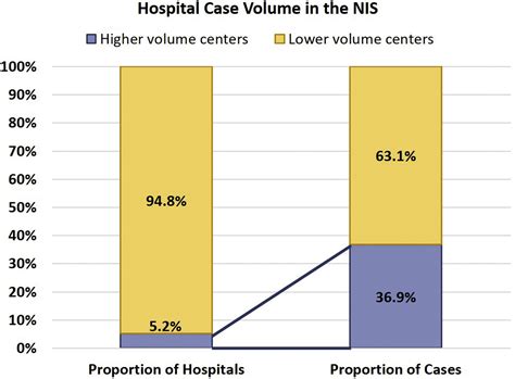 Icd 10 Procedure Code For Right Anterior Scalenectomy Truthhub