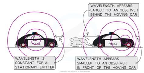 Physics Igcse Edexcel Waves Flashcards Quizlet