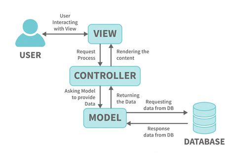 Building A Minimal Mvc Architecture Application In Vanilla Php A Step By Step Guide By