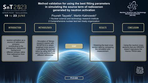 Pdf Method Validation For Using The Best Fitting Parameters In Simulating The Source Term Of